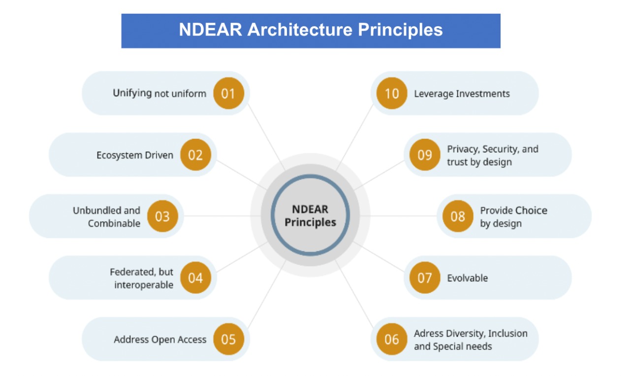 National Digital Education Architecture (NDEAR) - samagra